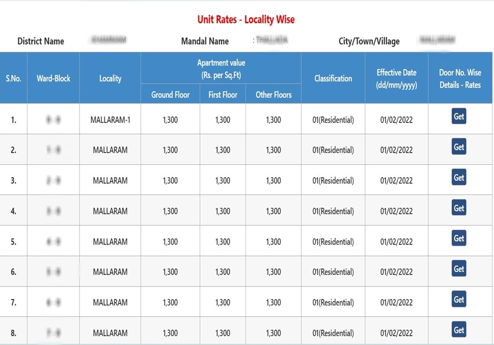 Telangana Land Market Value - How To Download it Quickly Online ...