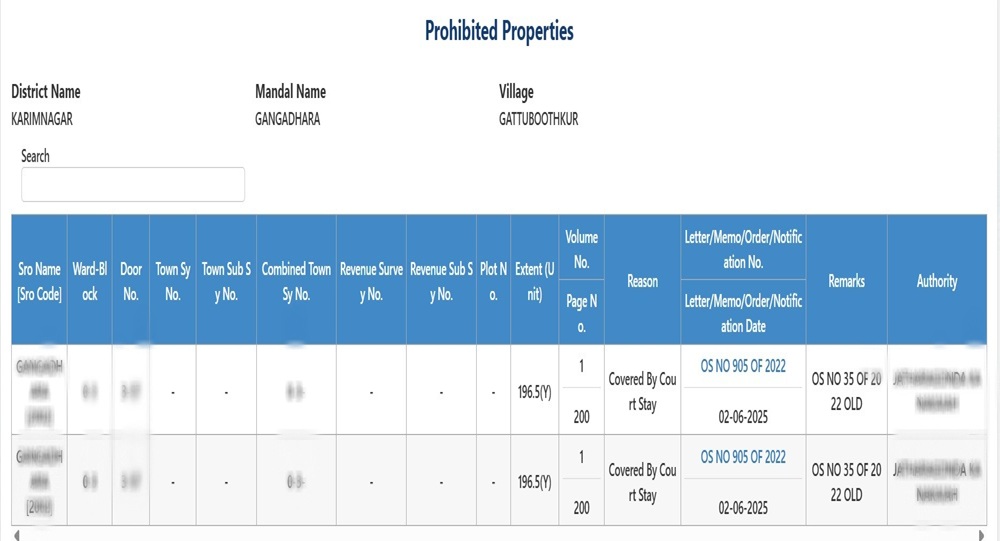 Telangana Prohibited Properties - How To Download it Quickly Online & Understand it - Mypatta